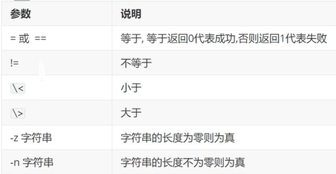 Shell脚本学习笔记（黑马程序员shell全套教程）_shell视频教程下载-CSDN博客