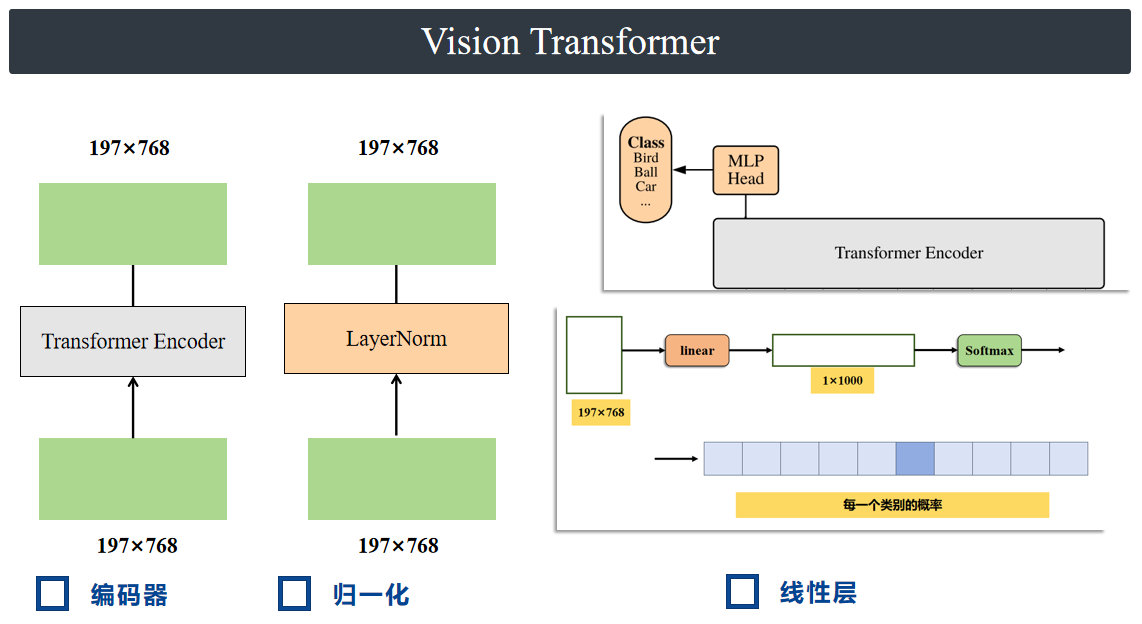 PyTorch深度学习实战 |手算ViT(Vision Transformer)模型_vision transformer pytorch-CSDN博客