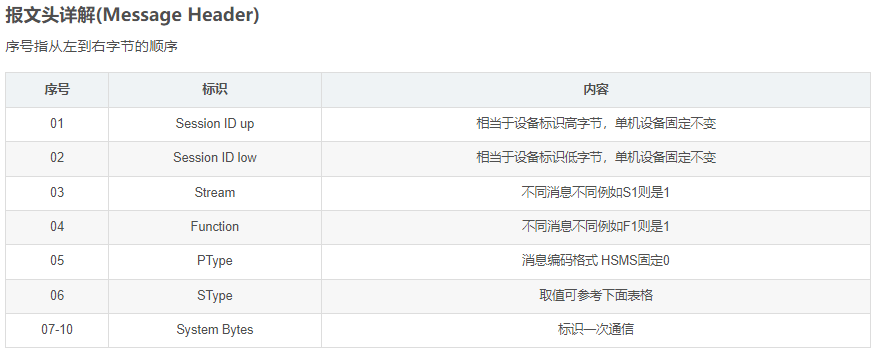 SECS/GEM协议开发应_semi e142-CSDN博客
