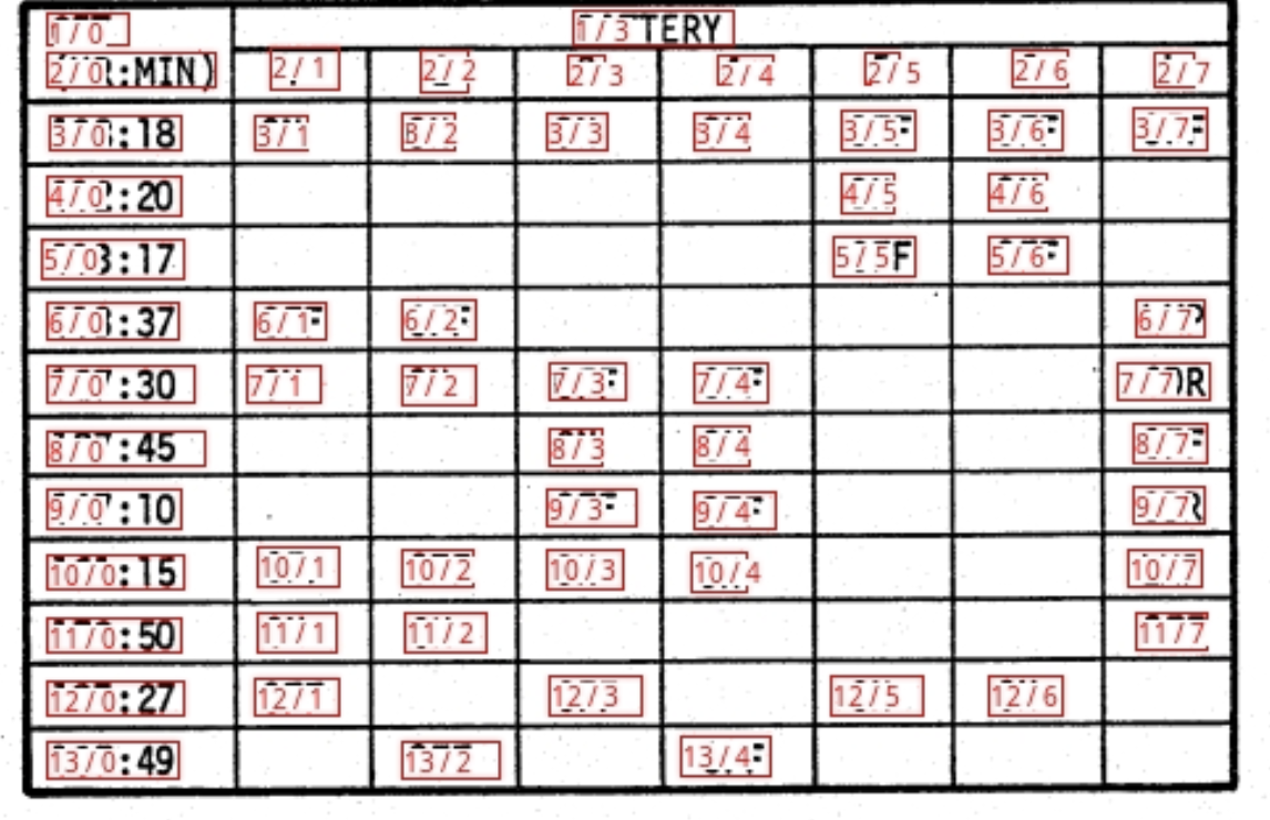 OCR之Surya：Surya(表格识别/版面分析/阅读顺序检测/)的简介、安装和使用方法、案例应用之详细攻略_surya 表格识别-CSDN博客
