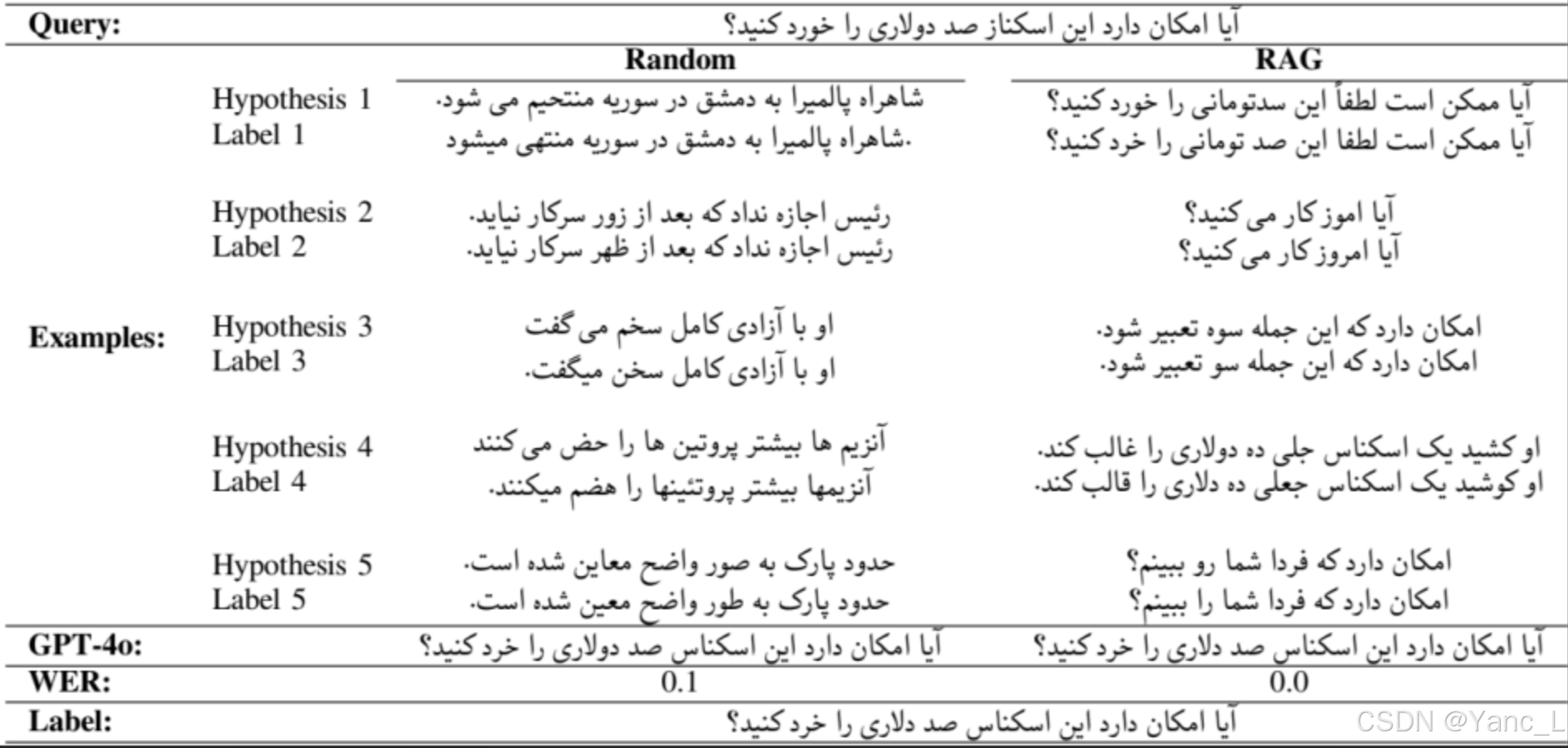 【论文阅读】GEC-RAG: Improving Generative Error Correctionvia Retrieval-Augmented Generation for ...