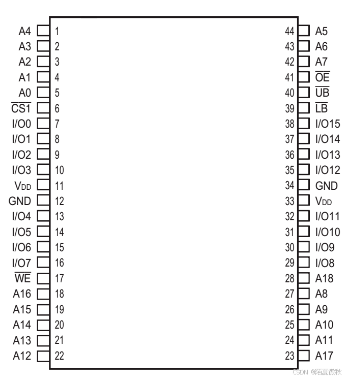 STM32单片机芯片与内部64 SRAM 架构 控制原理 读写流程_stm32 内部sram读写-CSDN博客