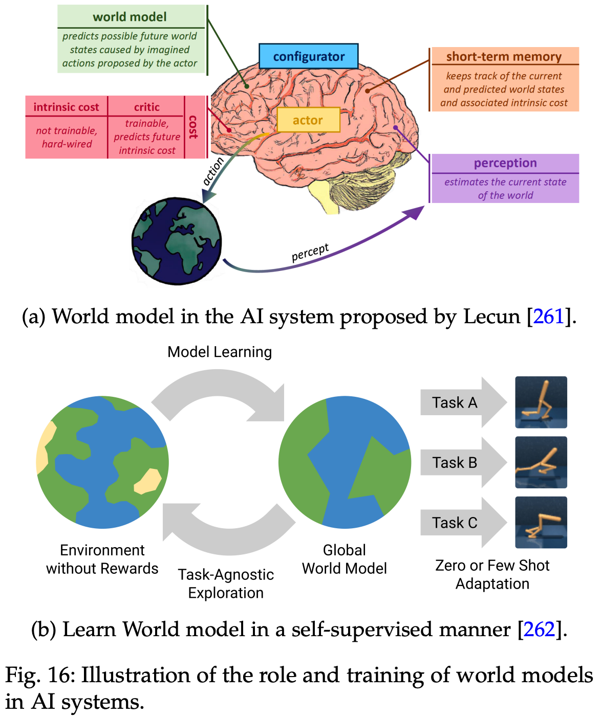 WorldModel 论文精读（一）A Survey: Learning Embodied Intelligence from Physical Simulators and World ...