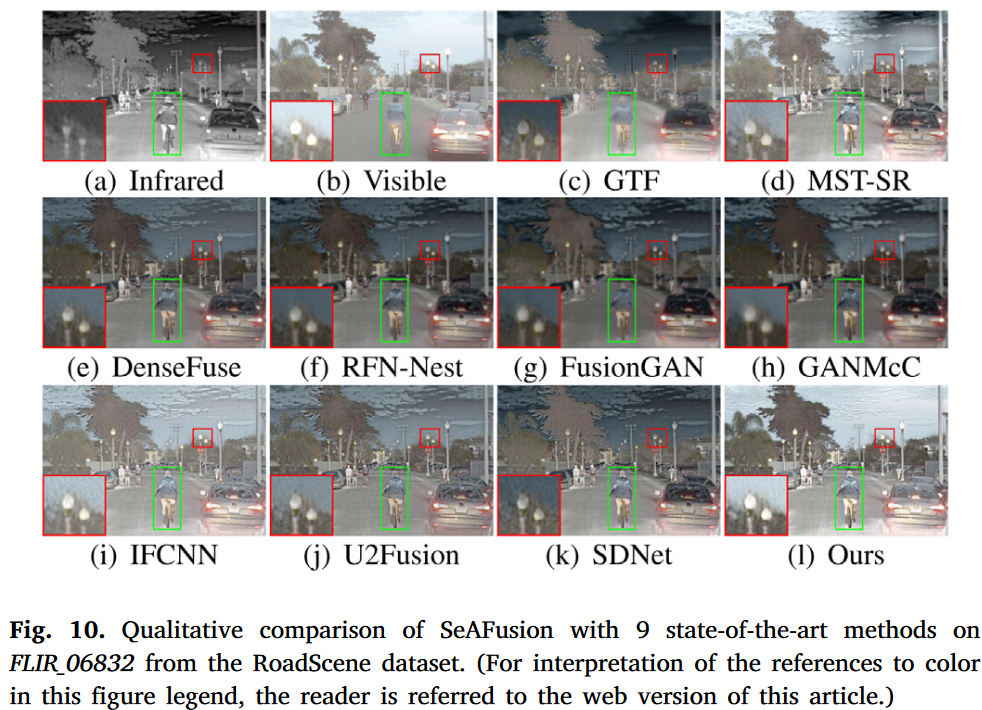 多模态融合学习【十四】——高热SeaFusion：Image fusion in the loop of high-level vision tasks: A semantic-aware ...
