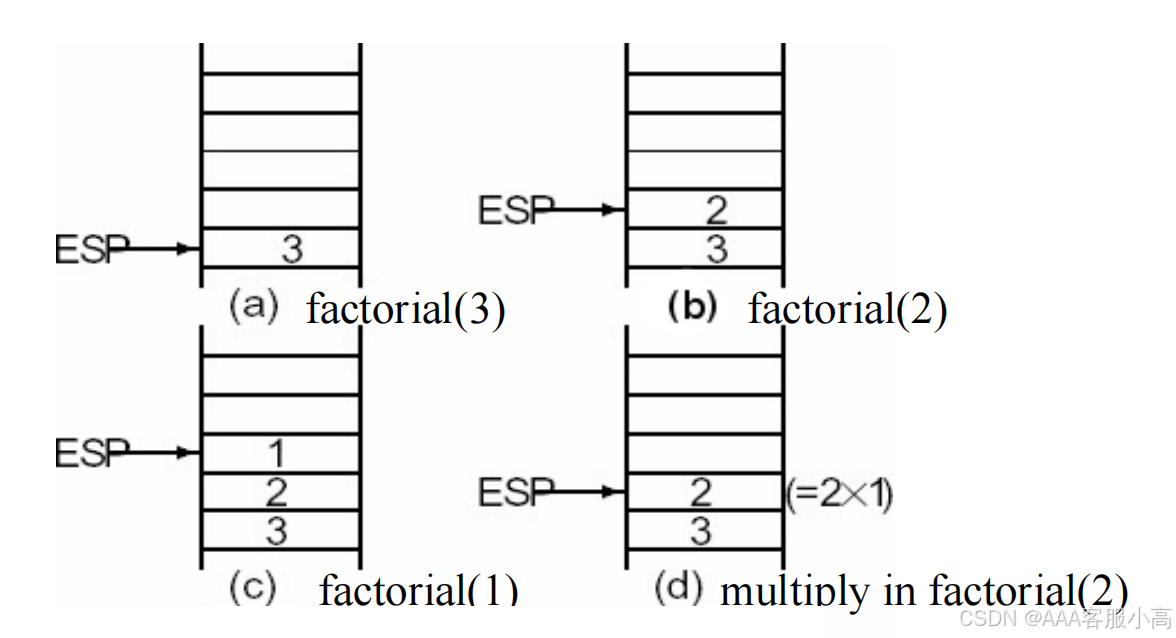101 - Lecture 15-CSDN博客
