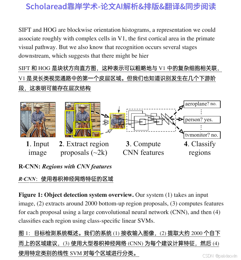 深度学习必读经典论文|Rich feature hierarchies for accurate object detection and semantic segmentation-CSDN博客