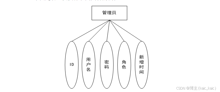 ssm145基于java的电脑硬件库存管理系统+jsp(论文+源码)_kaic-CSDN博客
