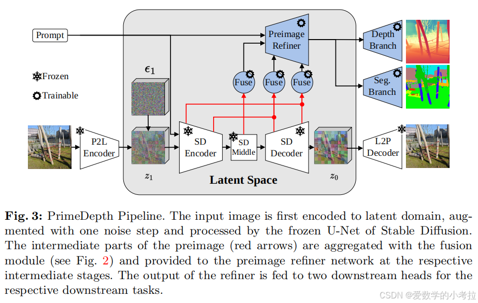 超详细！！！一文理解PrimeDepth: Efficient Monocular Depth Estimation with a ...