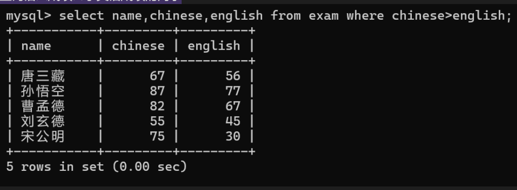 MySQL——SQL数据库CRUD操作全解析（全实战，超干货）_sql crud-CSDN博客