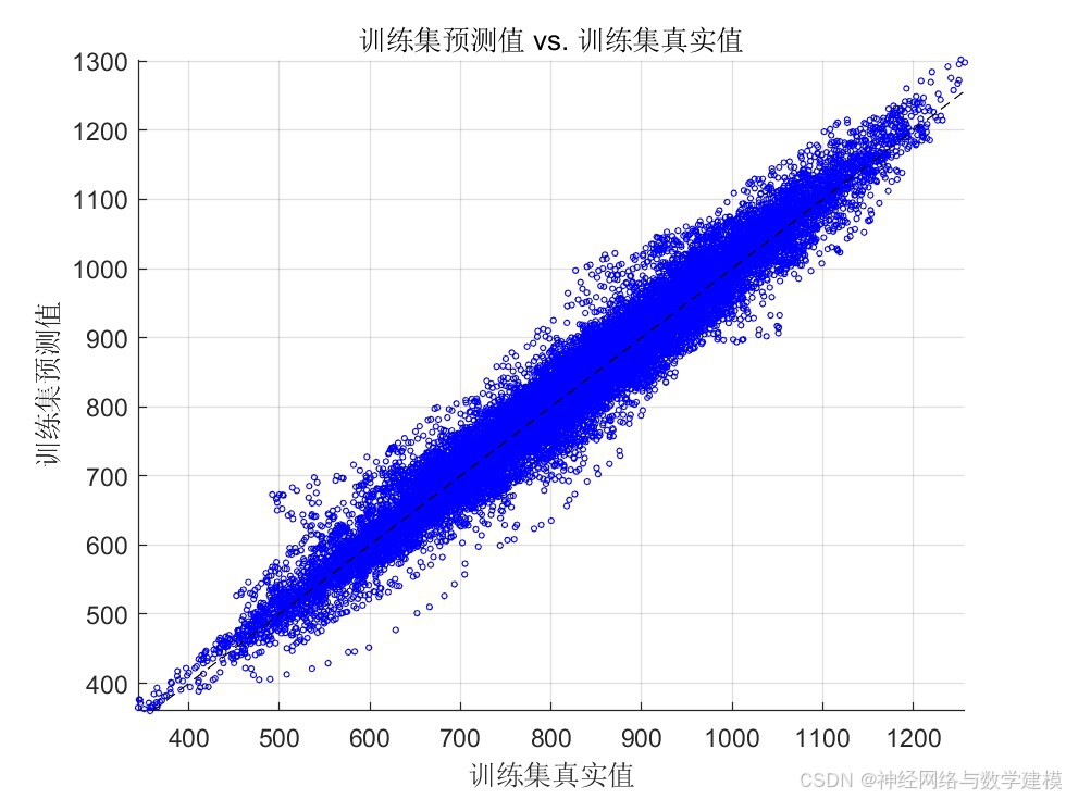 CEEMD-CNN-LSTM时序回归预测|多输入输出|互补集合经验模态分解-卷积-长短期网络|代码+数据_时序信号回归方法-CSDN博客