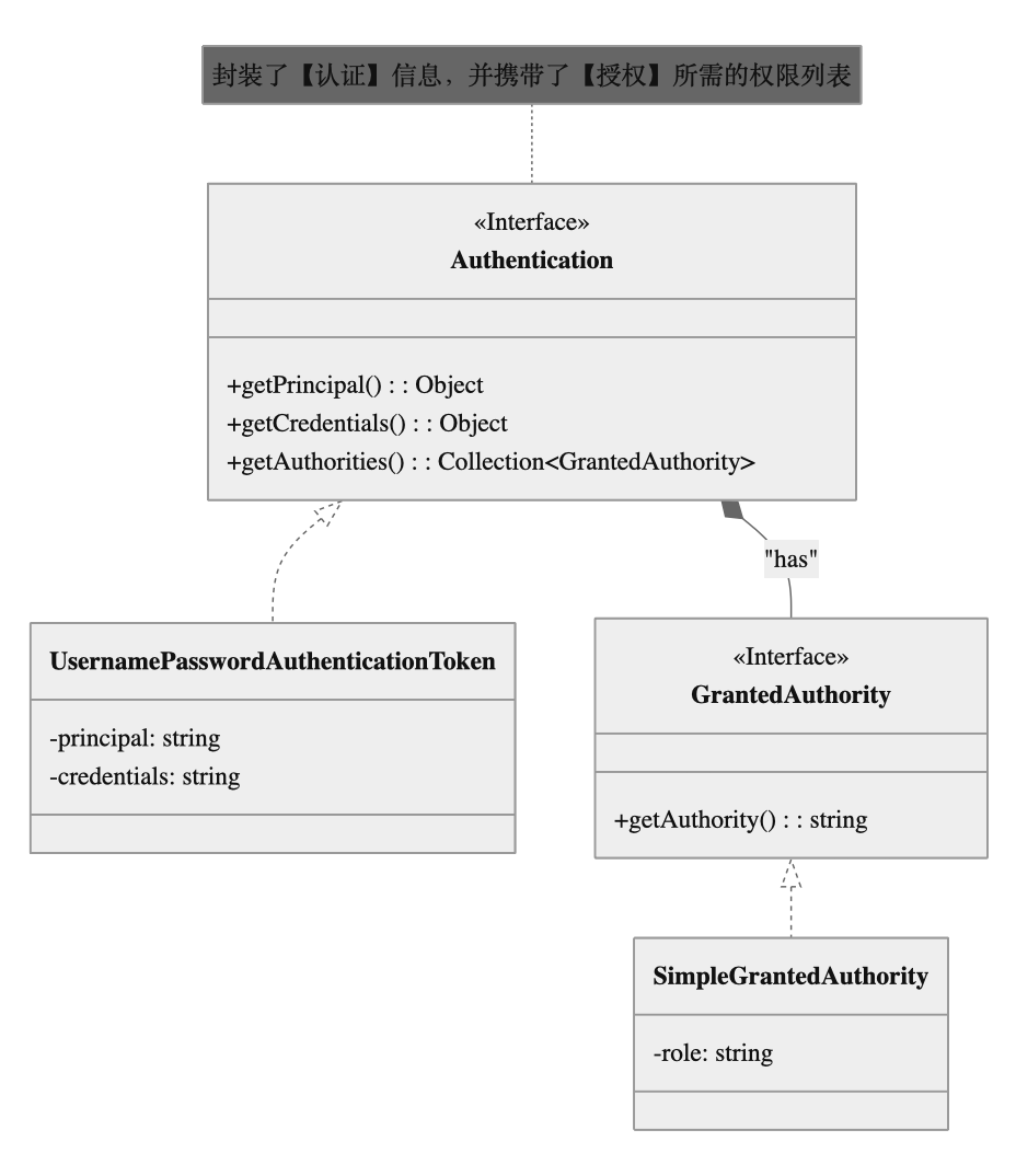 认证 (Authentication) vs. 授权 (Authorization)：别再傻傻分不清！_authorization和authentication-CSDN博客