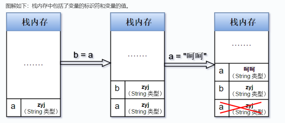 JS的对象与两类数据类型-CSDN博客