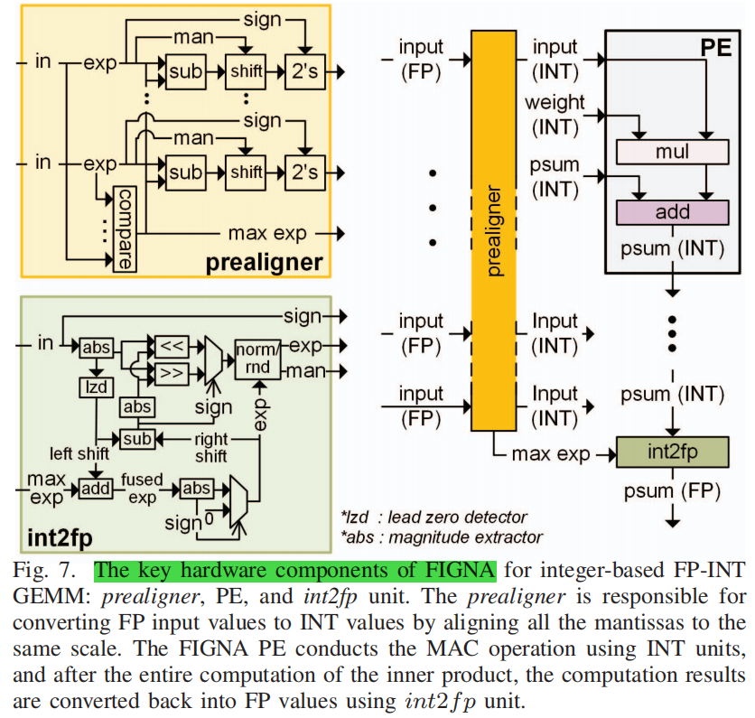 【论文阅读】FIGNA: Integer Unit-based Accelerator Design for FP-INT GEMM Preserving Numerical Accuracy ...
