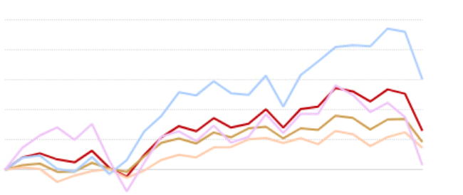 实现 ECharts 图表响应式布局：基于 ResizeObserver 的终极方案_echarts resize-CSDN博客