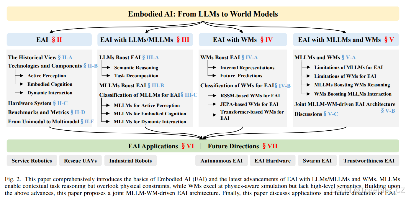 Embodied AI: From LLMs to World Models——具身智能：从大型语言模型到世界模型_从llm切入到具身智能需要 ...