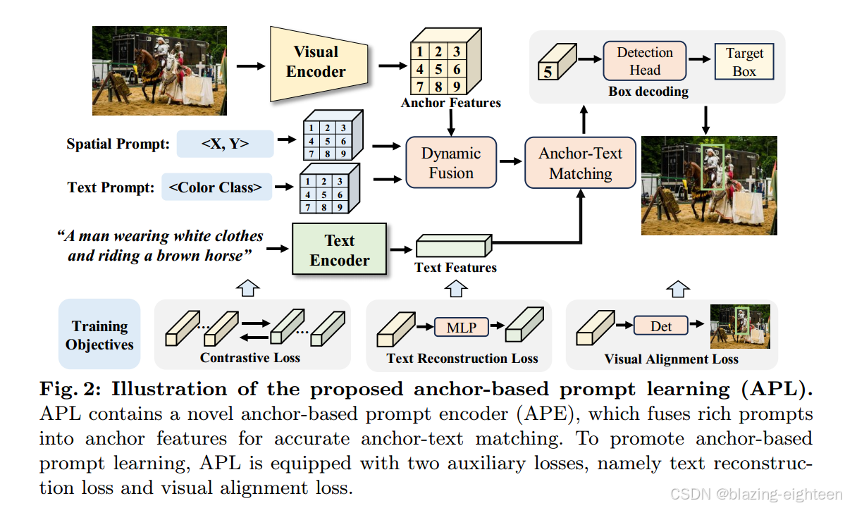 【论文阅读笔记】APL: Anchor-based Prompt Learning for One-stage Weakly Supervised REC（长度限制，缩写了REC）_apl ...