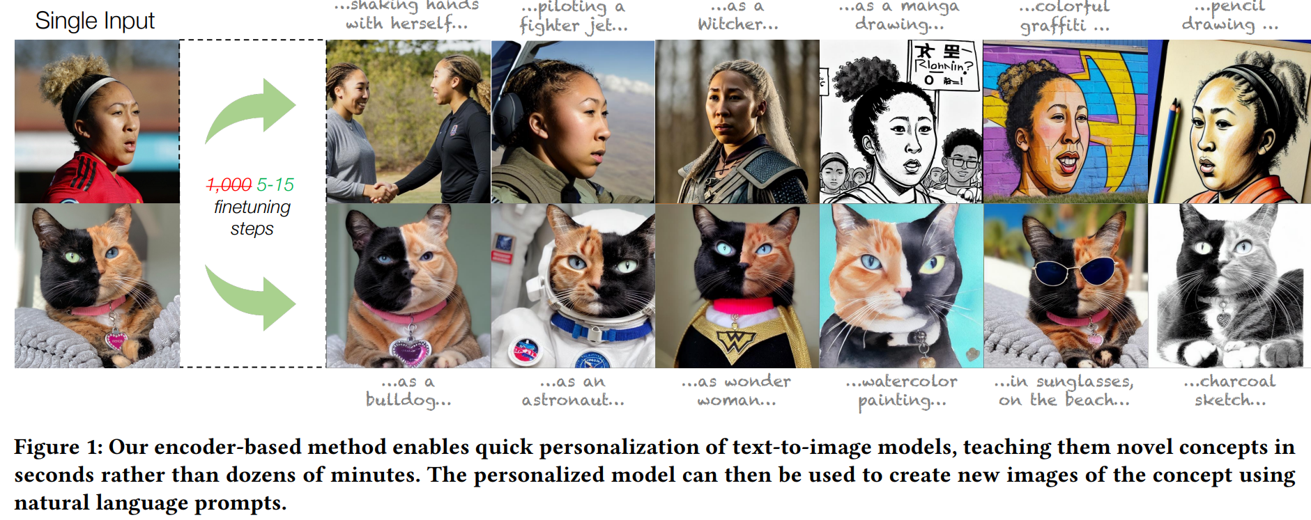 【论文阅读+复现】Encoder-based Domain Tuning for Fast Personalization ofText-to-Image Models-CSDN博客