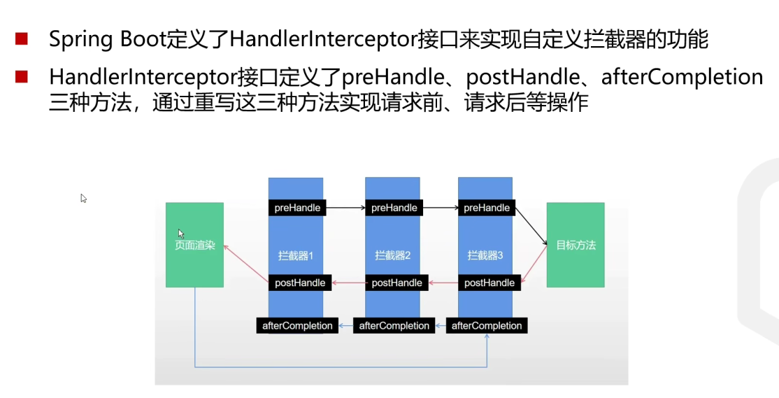 spring+Vue开发环境准备-CSDN博客