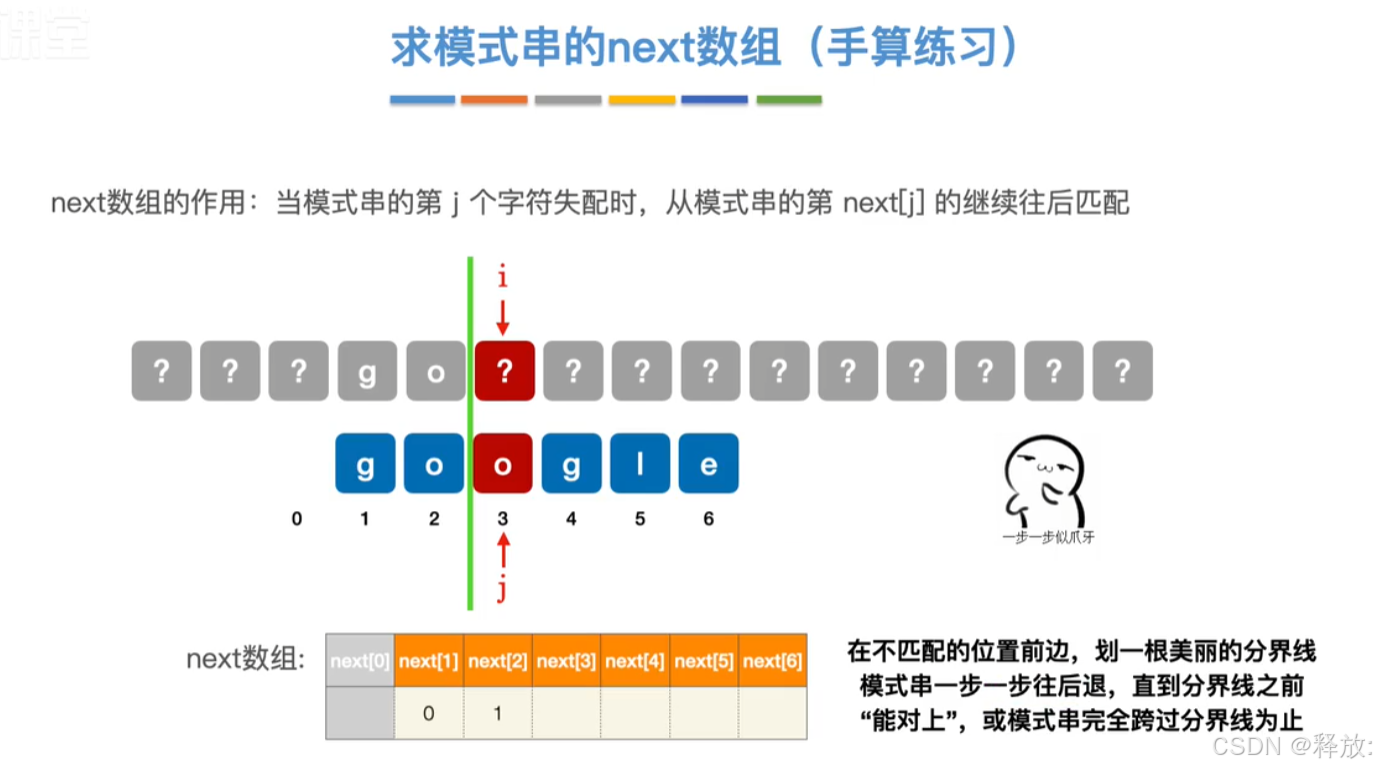 408数据结构——KMP的Next数组-CSDN博客