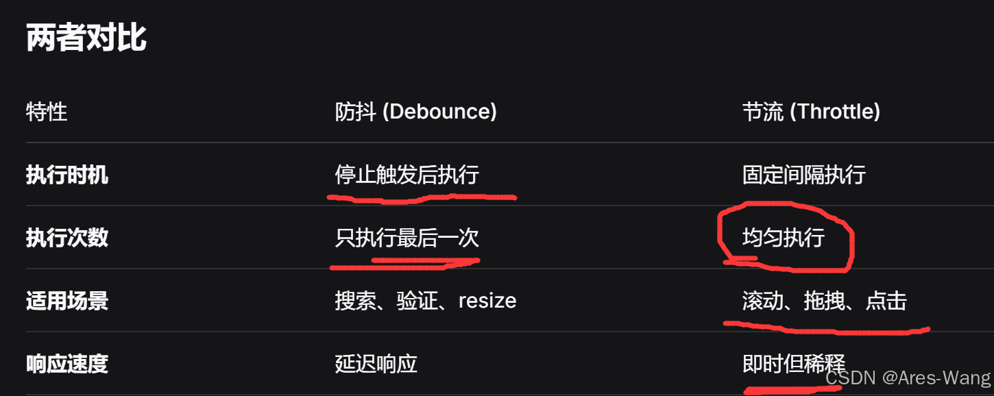 Javascript》》js 防抖（Debounce）和节流（Throttle）都是用来控制函数执行频率的技术-CSDN博客