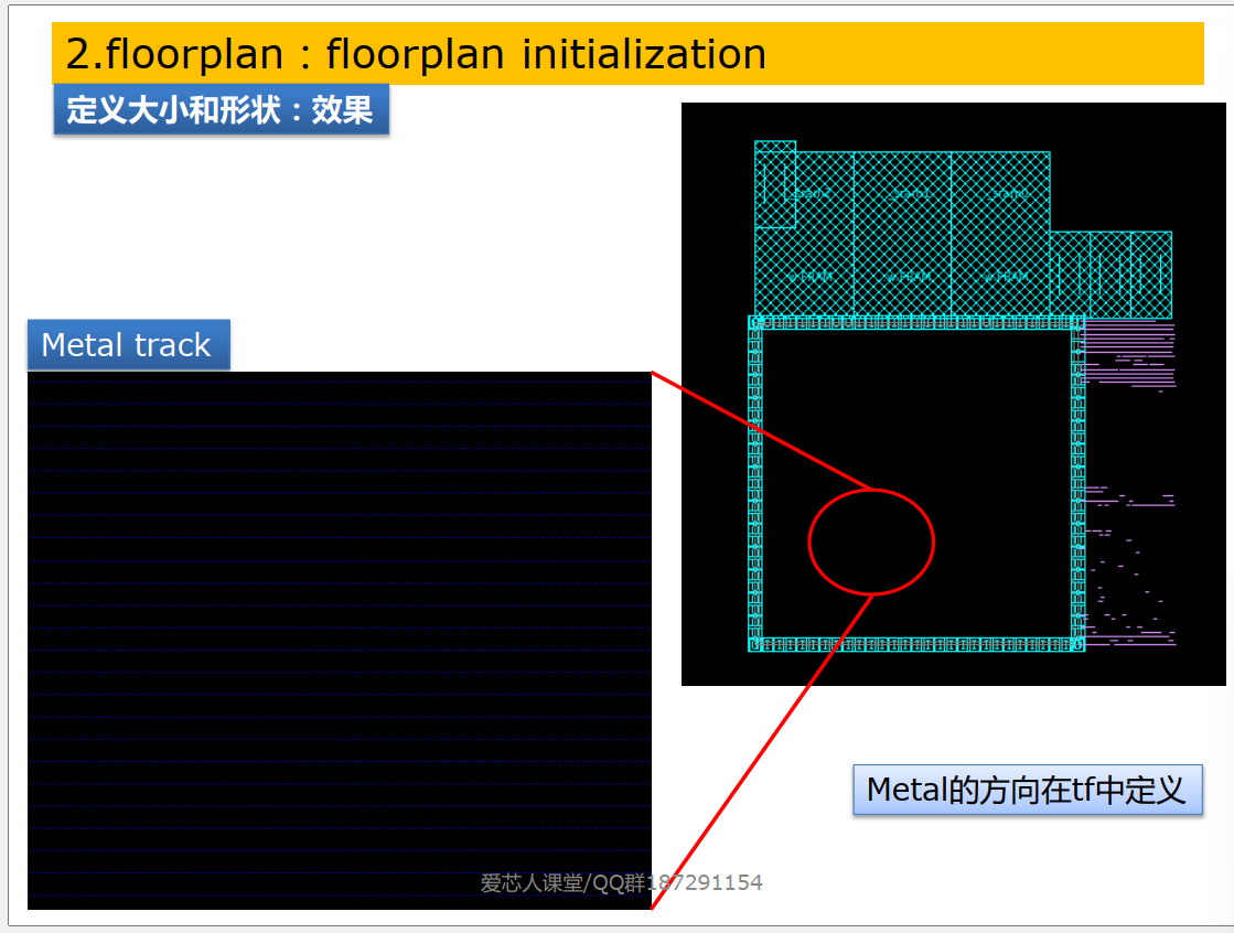 后端设计笔记 2 FLOORPLAN_floorplan脚本-CSDN博客