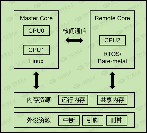 赋能电力FTU，飞凌嵌入式RK3506核心板AMP双系统技术应用解析_rk3506j-CSDN博客