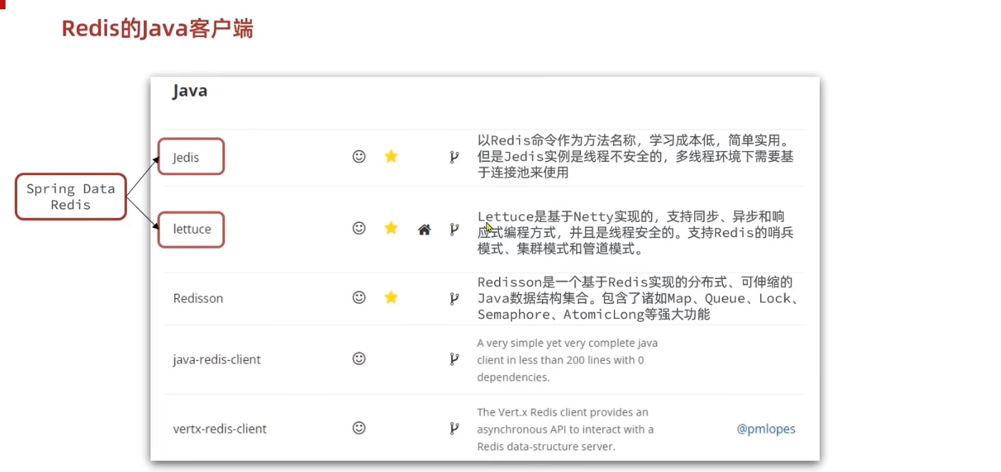 Redis基础篇-CSDN博客