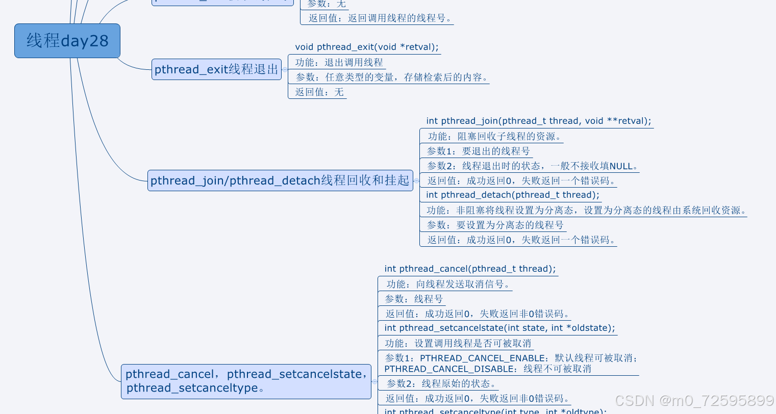 day28 线程-CSDN博客