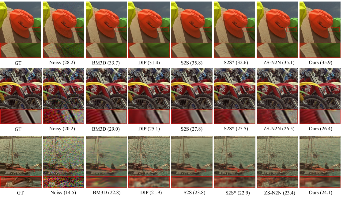Pixel2Pixel_A_Pixelwise_Approach_for_Zero-Shot_Single_Image_Denoising_pixel2pixel: a pixelwise ...