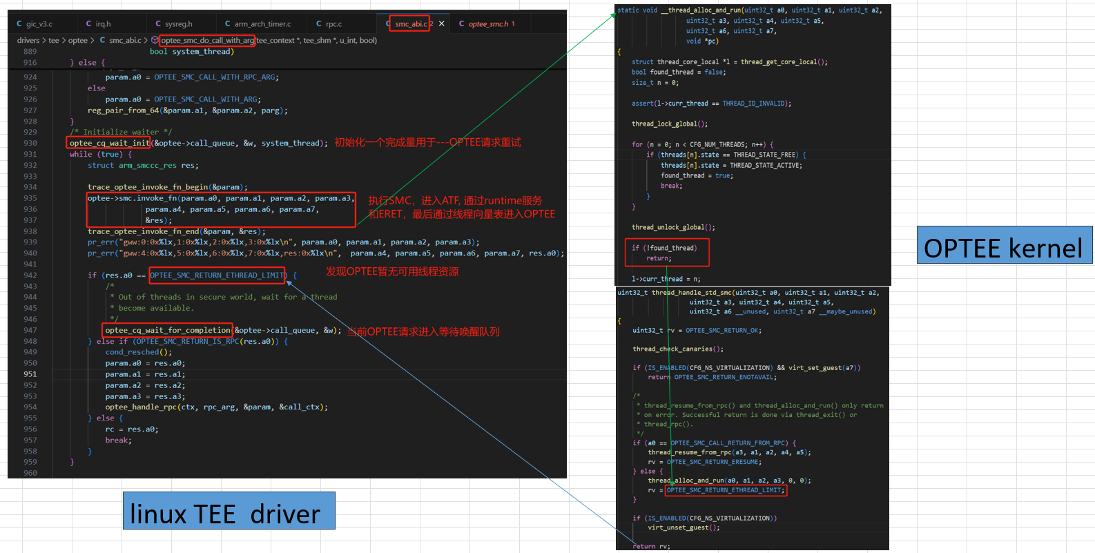 1. REE 向OPTEE发起请求——重试机制-CSDN博客