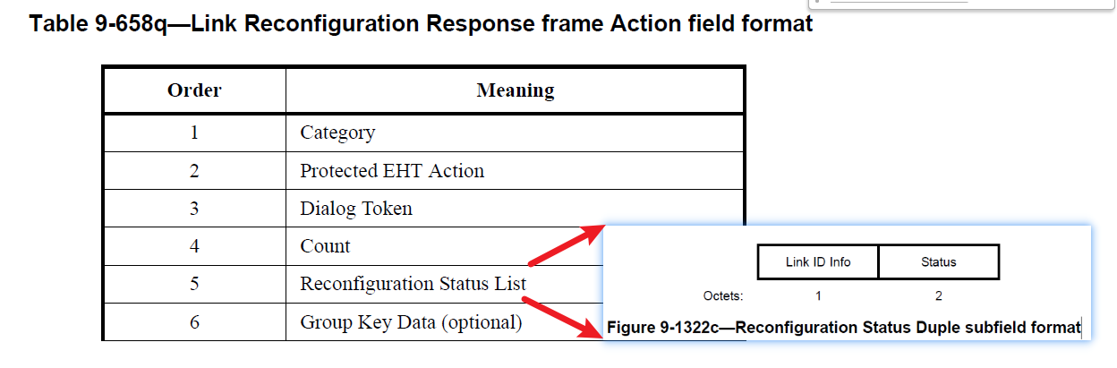 WIFI7 MLO(5)ML reconfiguration_reconfiguration multi-link element-CSDN博客