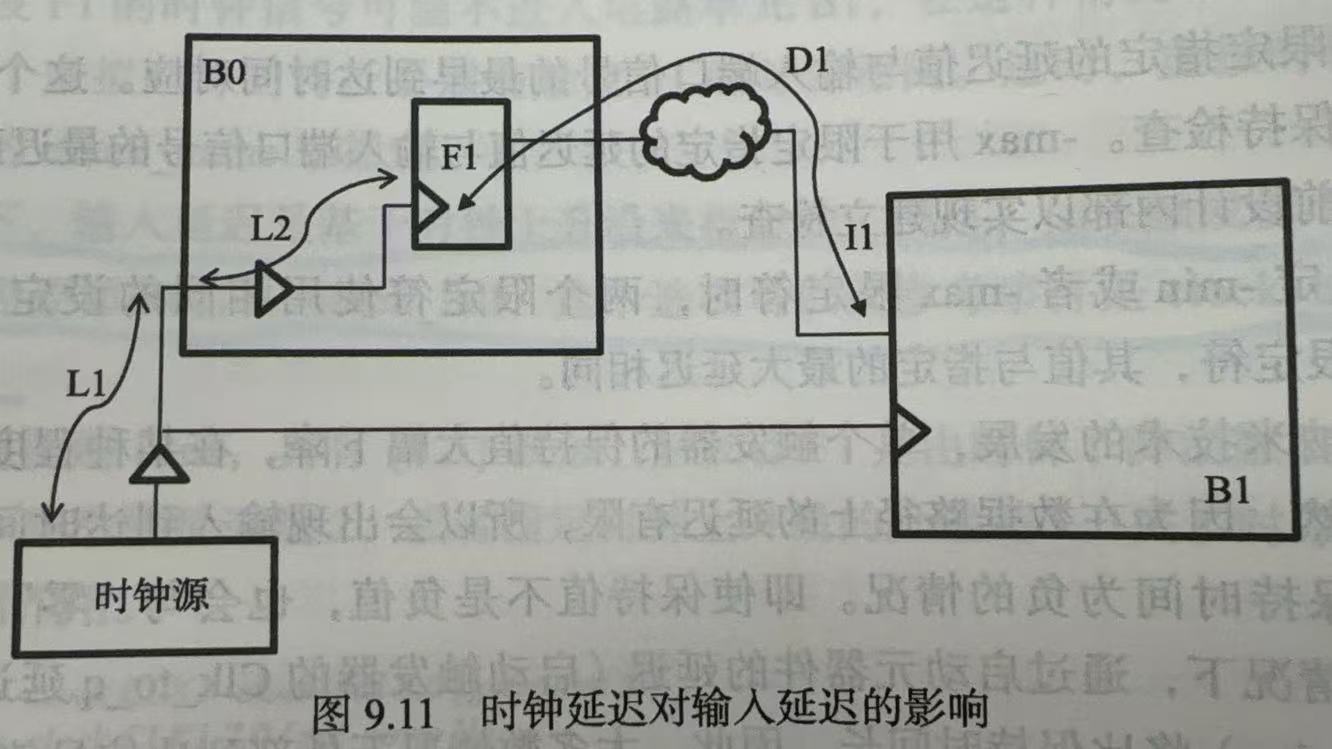 前端学习14：sdc 文件-CSDN博客