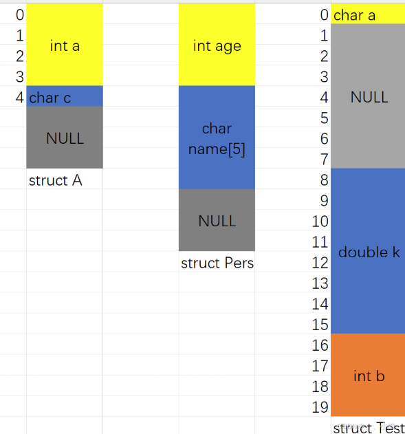 数据结构先导-CSDN博客