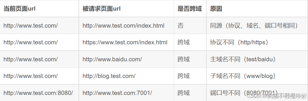 Vue项目 跨域 解决方案与 vue.config.js 配置解析_vue.config.js配置跨域-CSDN博客