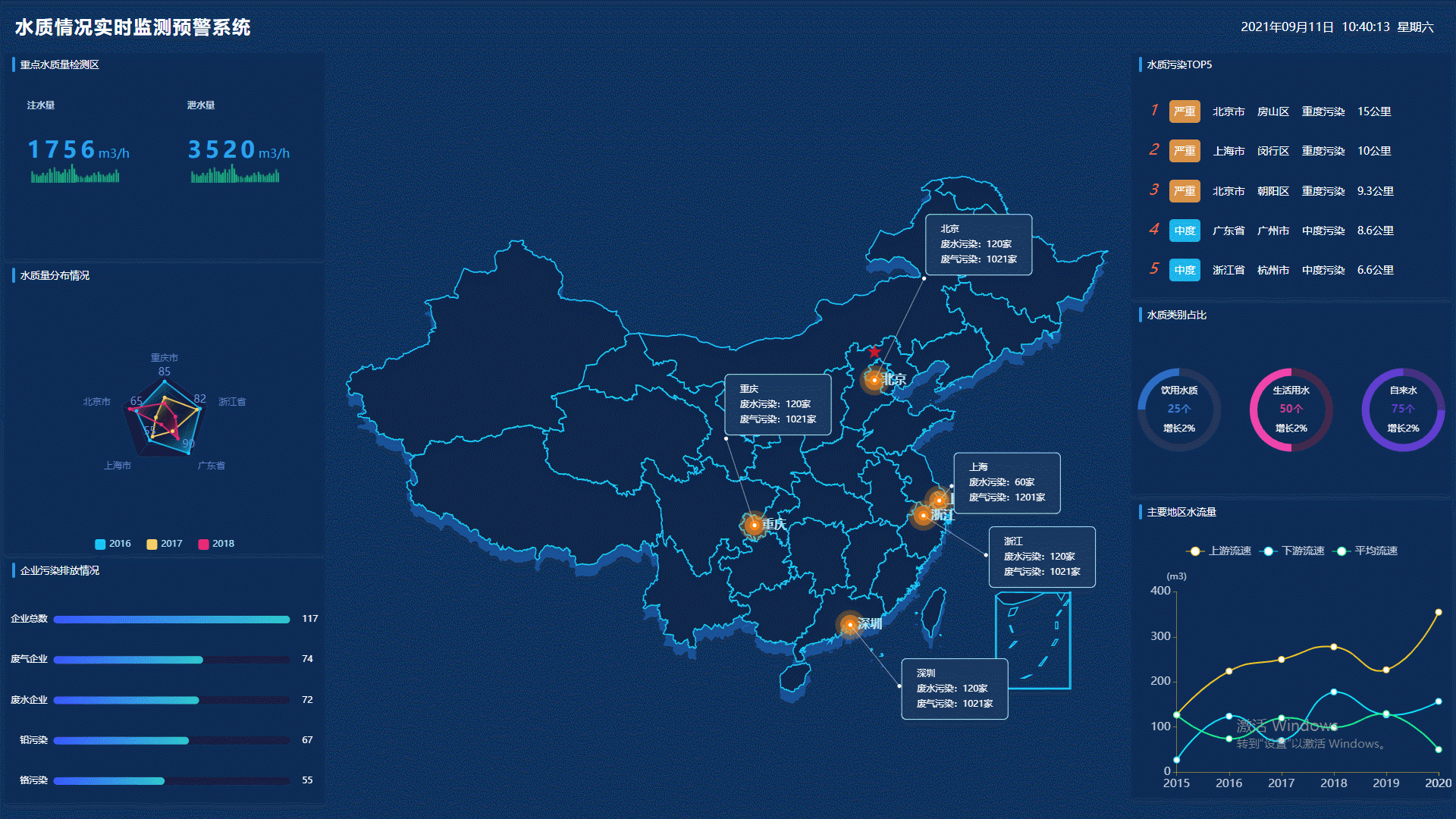 BigDataView：Star 6k, 年前福利项目，超过100+套大数据可视化模板免费拿，还在等什么，抓紧收藏起来吧～～～-CSDN博客