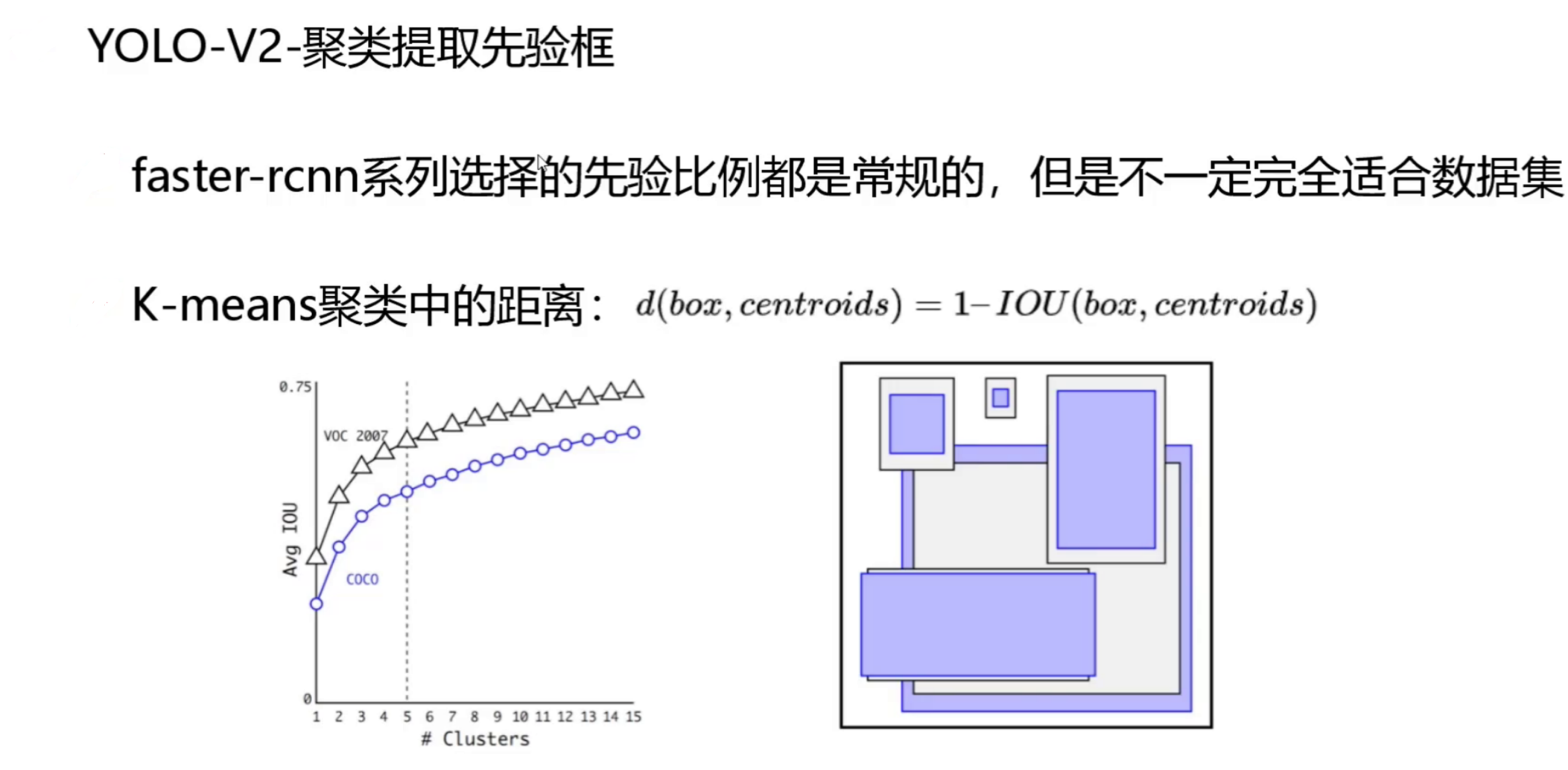 深度学习之YOLO系列YOLOv2_yolov2模型-CSDN博客