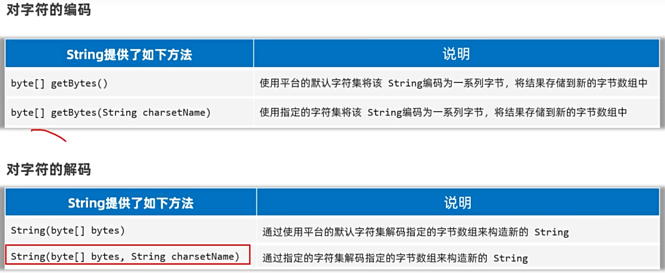 Java中的File内容-CSDN博客