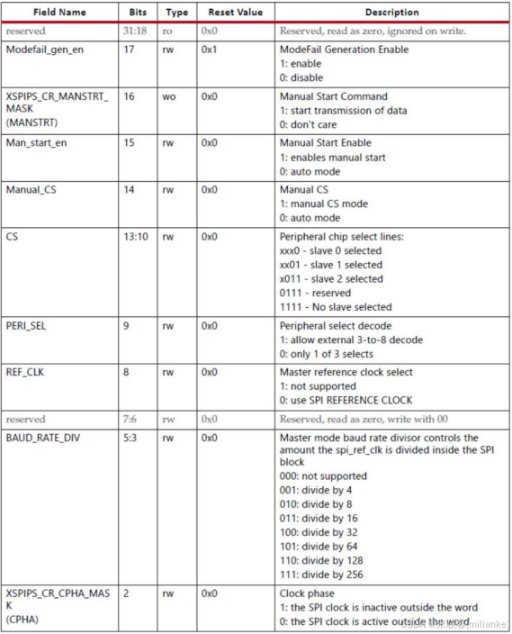 [米联客-XILINX-H3_CZ08_7100] FPGA_SDK入门篇连载-13PS SPI 环路测试实验_fep-base-card-CSDN博客