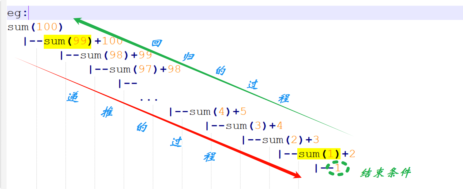 玳瑁的嵌入式日记D9-0731（C语言）-CSDN博客
