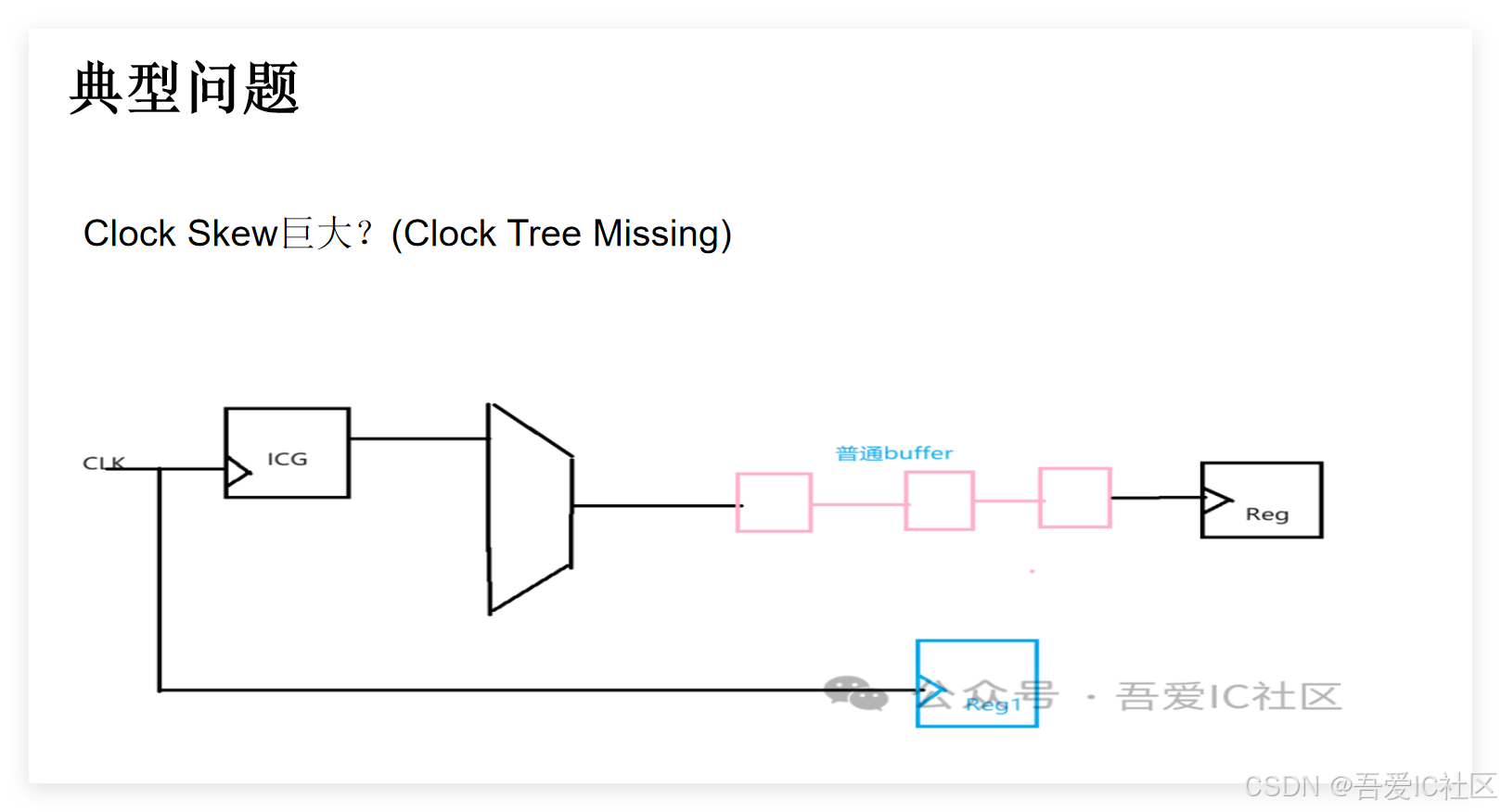 复杂时钟设计时钟树综合(clock tree synthesis)常见20个典型案例_clock tree做法-CSDN博客