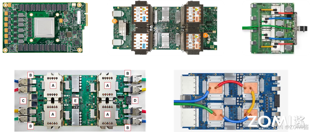 【AI系统】谷歌 TPU 历史发展_google的tpu集群-CSDN博客
