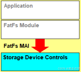 STM32之采用FATFS模块将文件存储到外挂SD卡（十）_stm32 fatfs sd卡-CSDN博客
