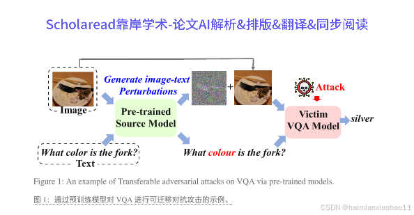 AAAI2024最佳解读|VQAttack Transferable Adversarial Attacks on Visual Question Answering via_vqa ...