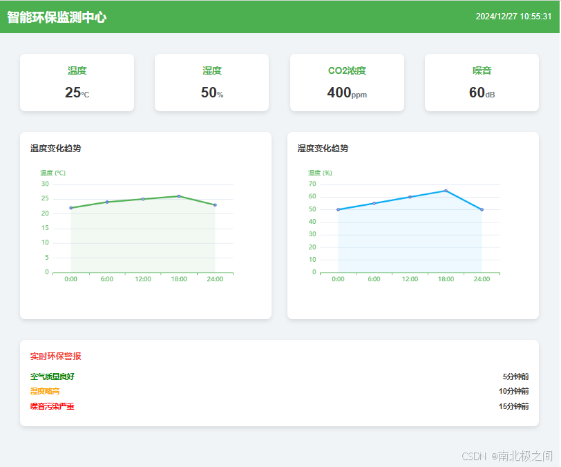 打造简洁响应式环保监测页面：vue Echarts 实战” “从零开始构建环保数据仪表盘：vuejs 与 Echarts 的结合 