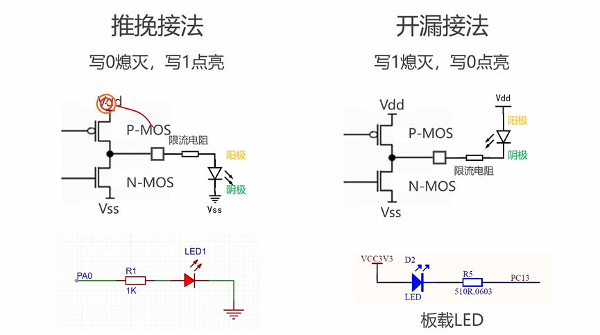 STM32学习记录--Day1-CSDN博客