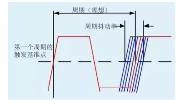 数字IC前端设计——时序约束SDC篇（clock_uncertainty）_clock uncertainty-CSDN博客