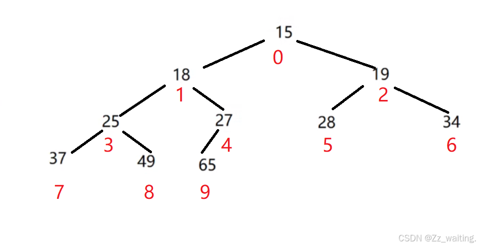 Java数据结构优先级队列（堆）62java线程安全排序队列 Csdn博客