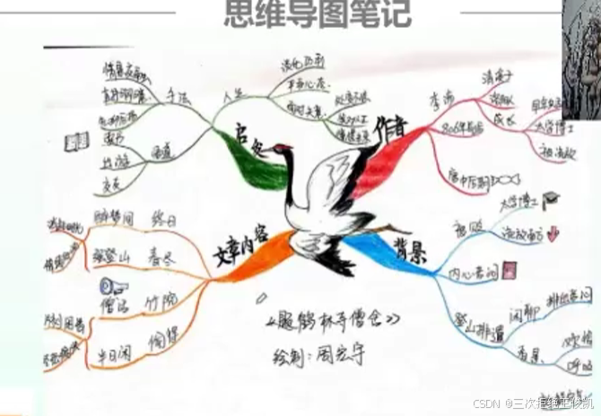 记忆力训练day17-CSDN博客