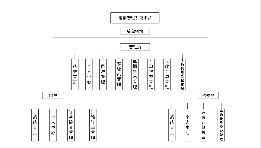 计算机毕业设计java运输管理系统平台 基于java的物流运输管理平台设计与实现 Java技术驱动的运输管理系统开发 Csdn博客