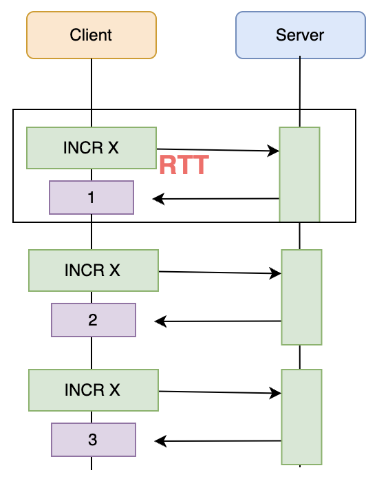 12、Redis进阶一之深入理解Redis线程模型_redis的线程模型-CSDN博客